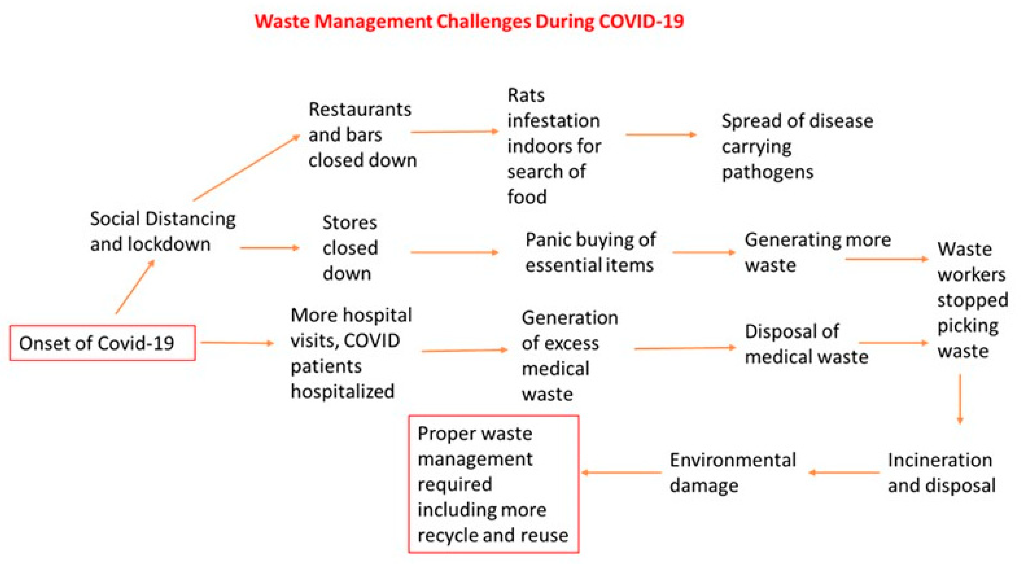 COVID | Free Full-Text | Workforce Management during the Time of COVID ...