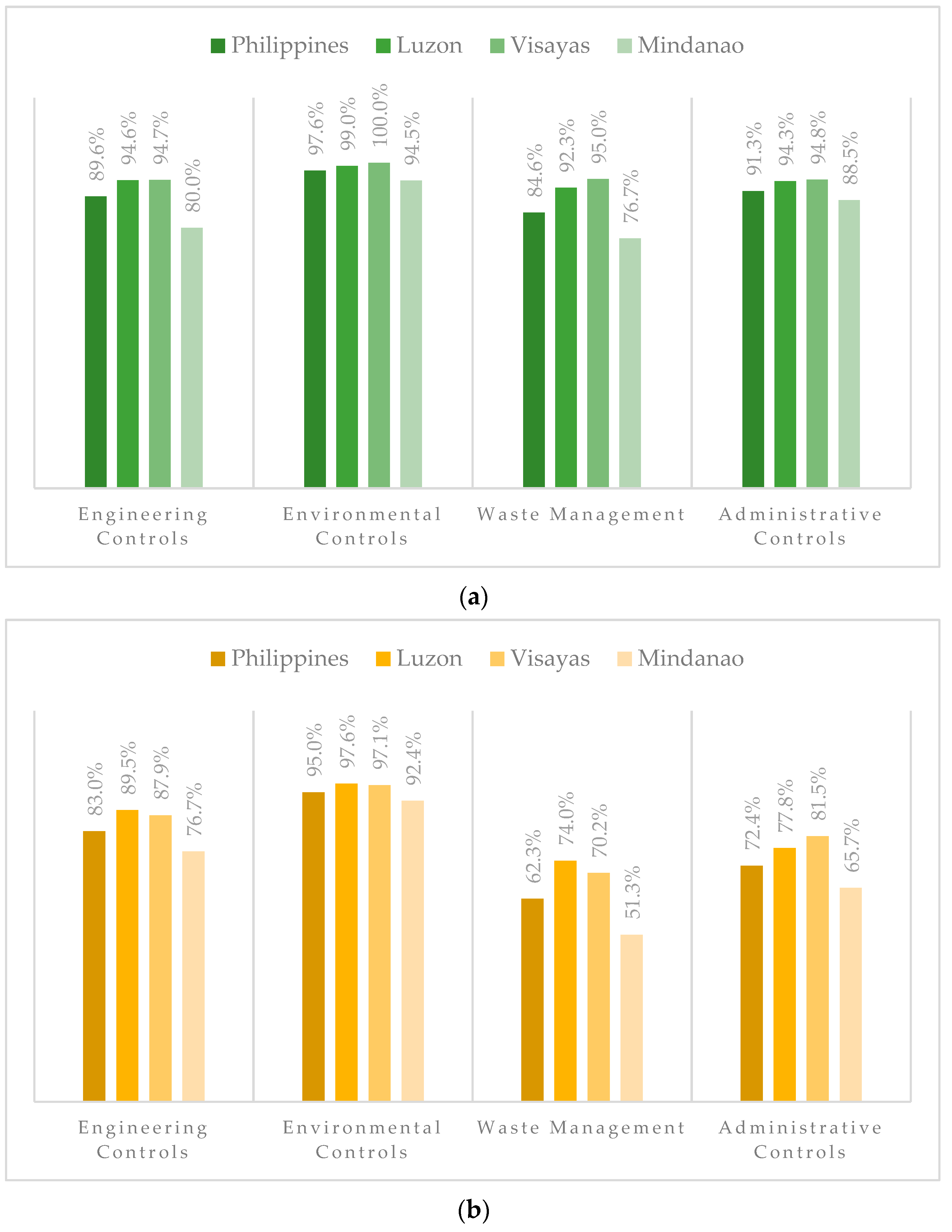 Infection Prevention and Control in Public Hospitals and COVID-19 ...