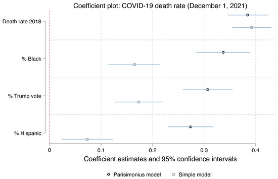 COVID | Free Full-Text | It Didn’t Go Away: The Political and Social ...