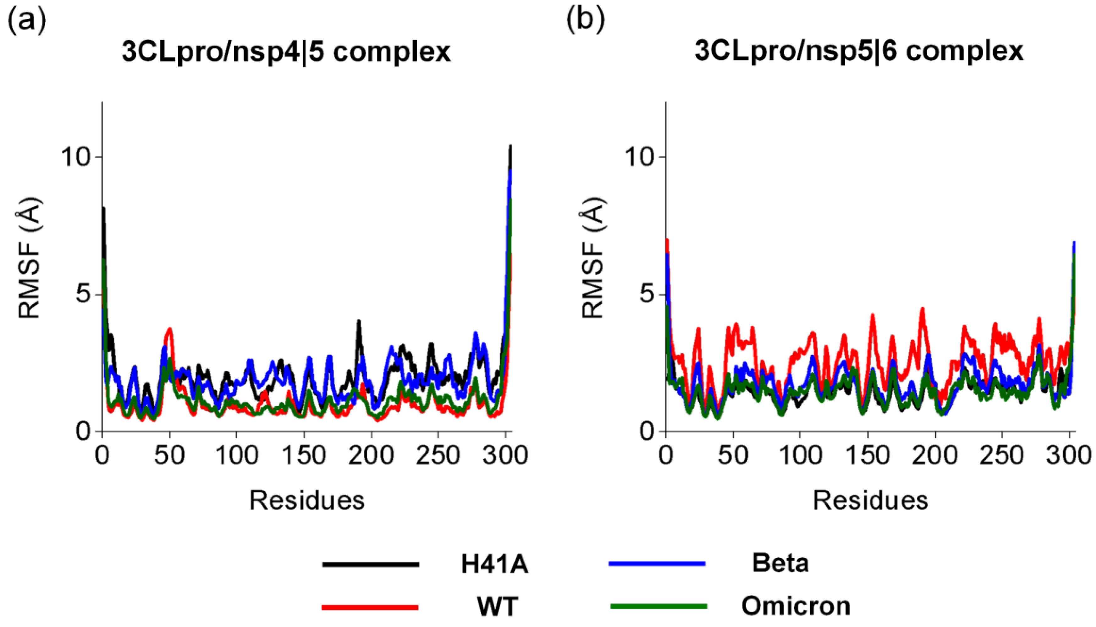 Molecular Dynamics Simulations Suggest SARS-CoV-2 3CLpro Mutations in Beta and Omicron Variants ...