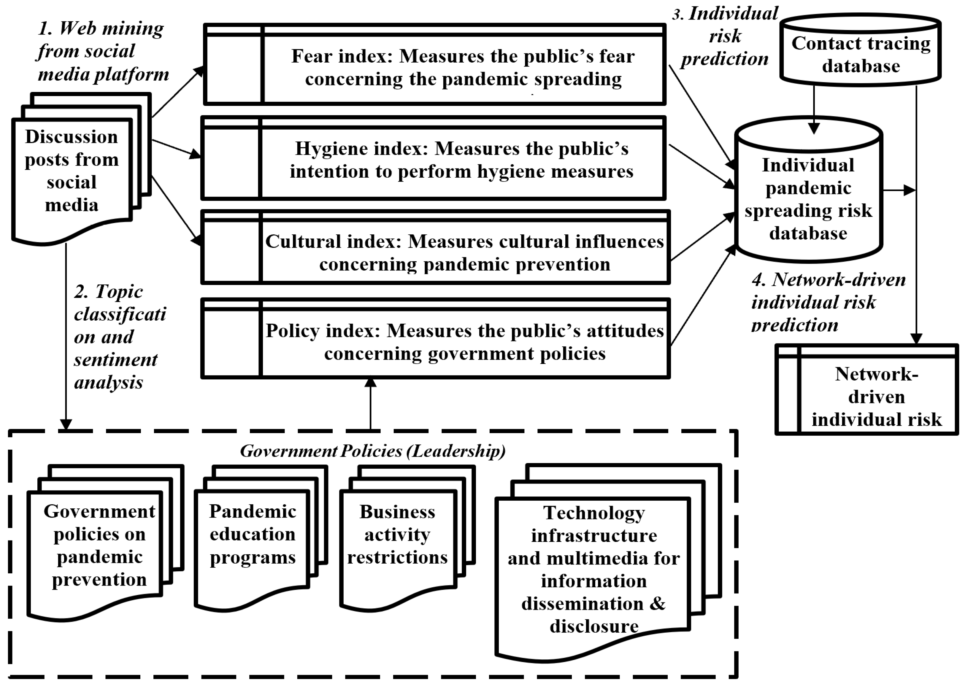 COVID | Free Full-Text | A Review of Environmental Factors for an ...