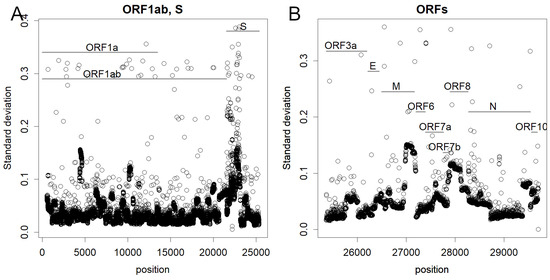 Mutation Trajectory of Omicron SARS-CoV-2 Virus, Measured by Principal ...