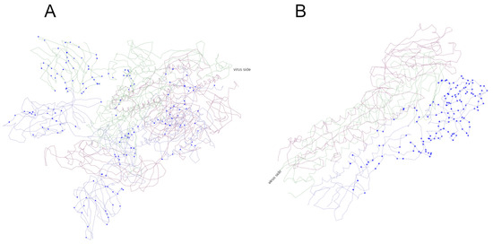 Mutation Trajectory of Omicron SARS-CoV-2 Virus, Measured by Principal ...