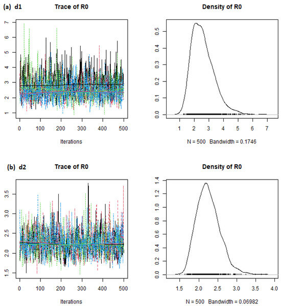Comparing the Change in R0 for the COVID-19 Pandemic in Eight Countries ...