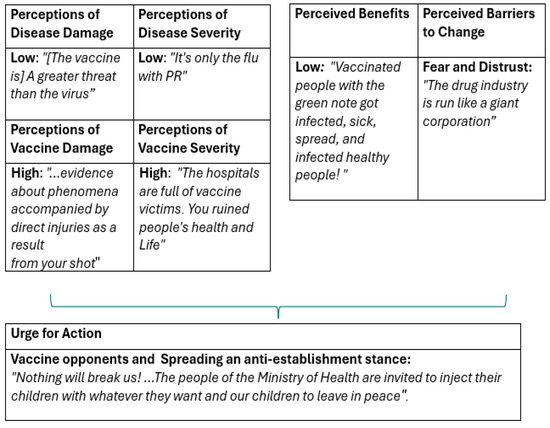“The Right to Our Own Body Is Over”: Justifications of COVID-19 Vaccine ...