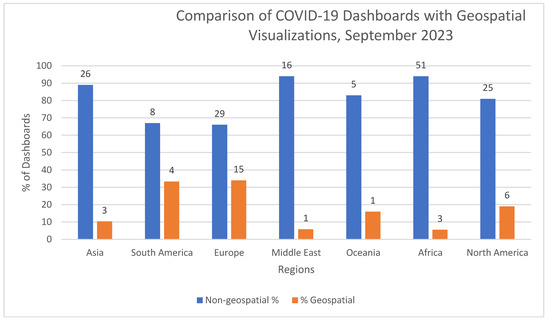 The Disappearance of COVID-19 Data Dashboards: The Case of Ephemeral Data