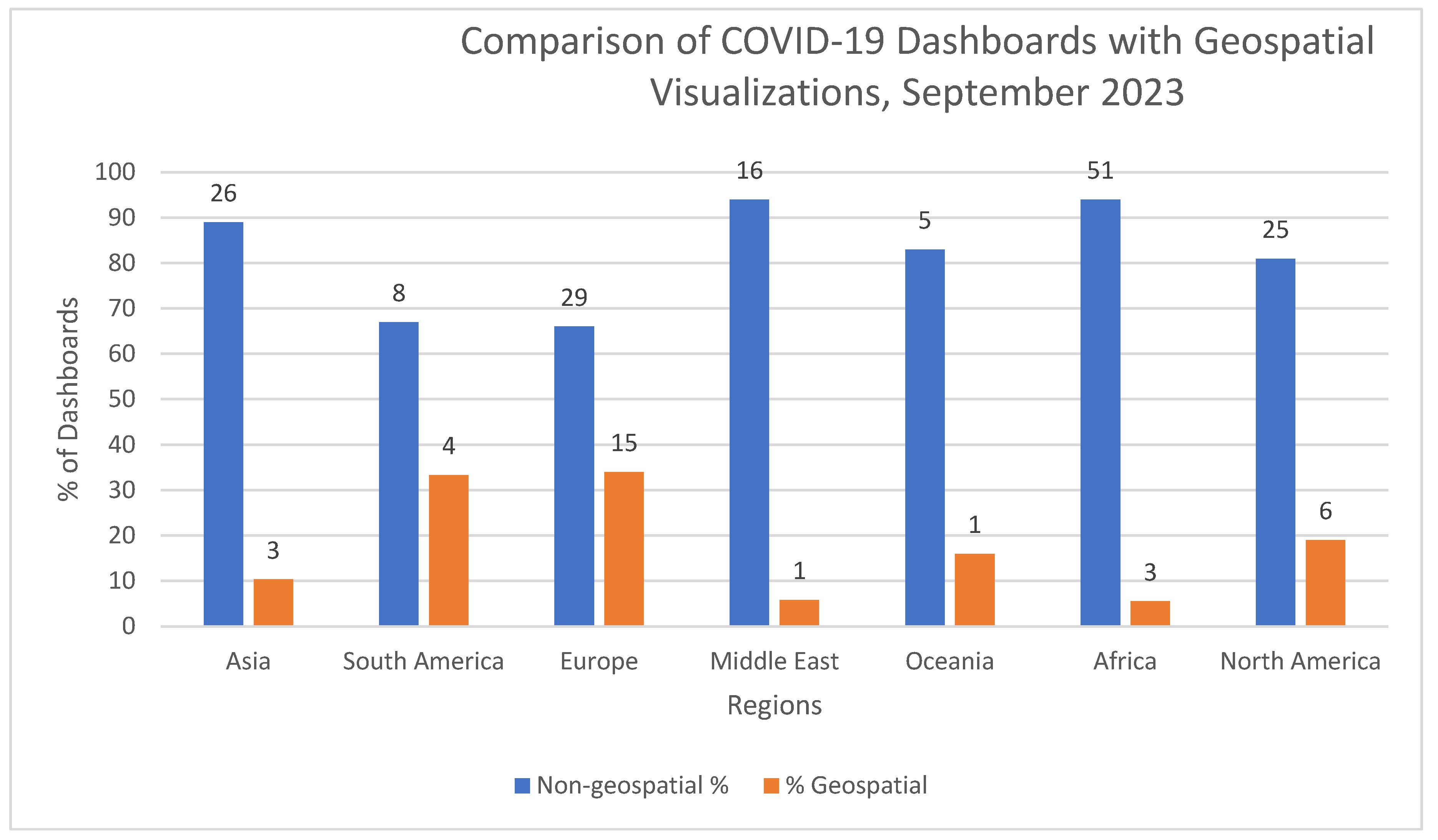 The Disappearance of COVID-19 Data Dashboards: The Case of Ephemeral Data