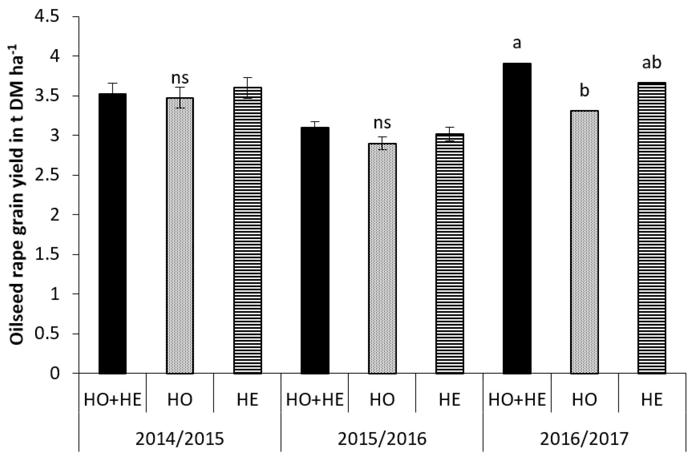 Hoeing as a Possibility for Mechanical Weed Control in Winter Oilseed ...