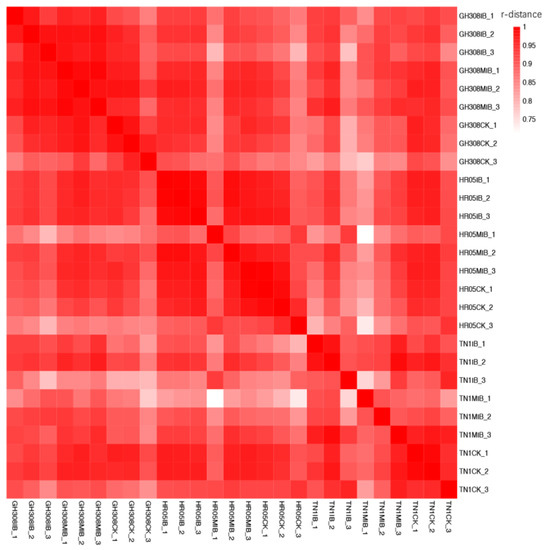 Comparative Transcriptomic Analysis Reveals Variable Responses to the ...