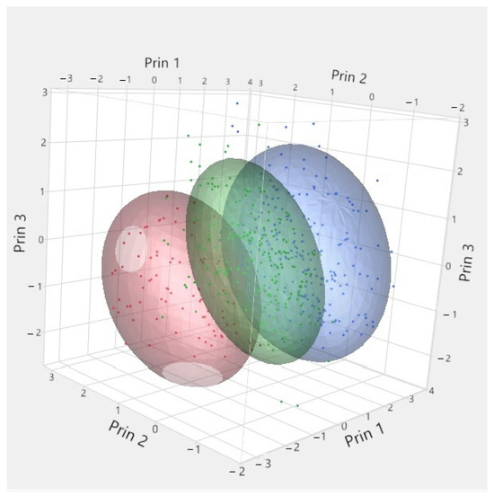 Association and Interrelationship Among Agronomic Traits and Fungal Diseases of Sorghum ...