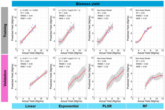 Estimating Switchgrass Biomass Yield and Lignocellulose Composition ...