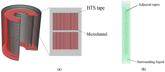 Impact of Nanoparticles on Heat Transfer Enhancement and Thermal ...