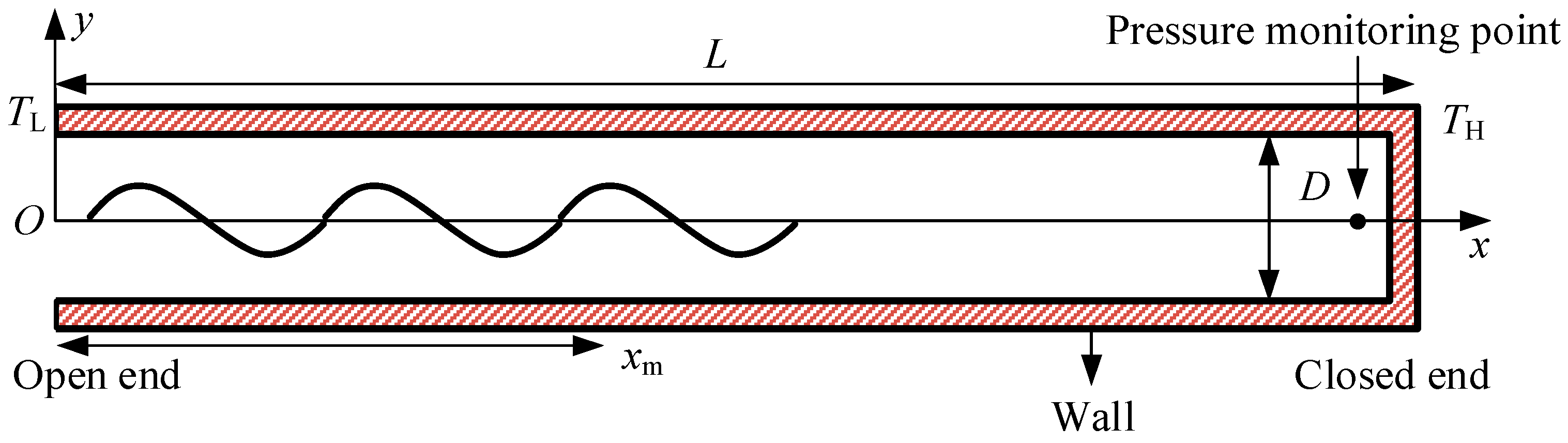 Numerical Simulation Research on Thermoacoustic Instability of Cryogenic Hydrogen Filling Pipeline