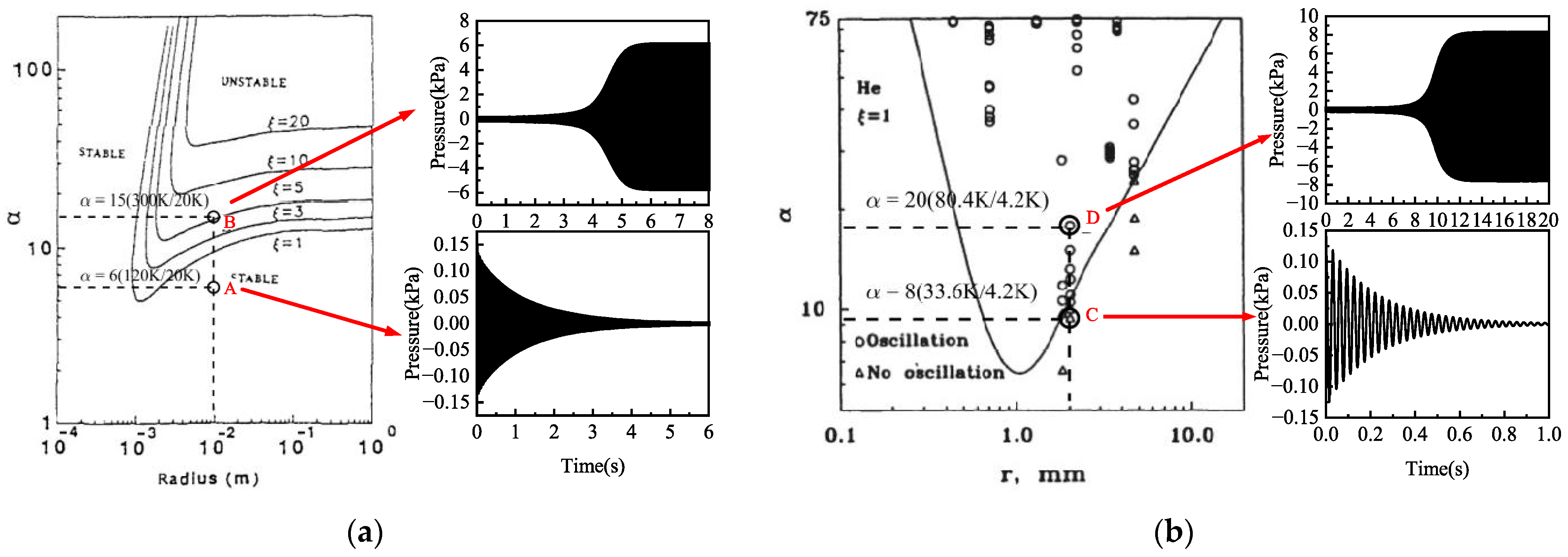 Numerical Simulation Research on Thermoacoustic Instability of Cryogenic Hydrogen Filling Pipeline