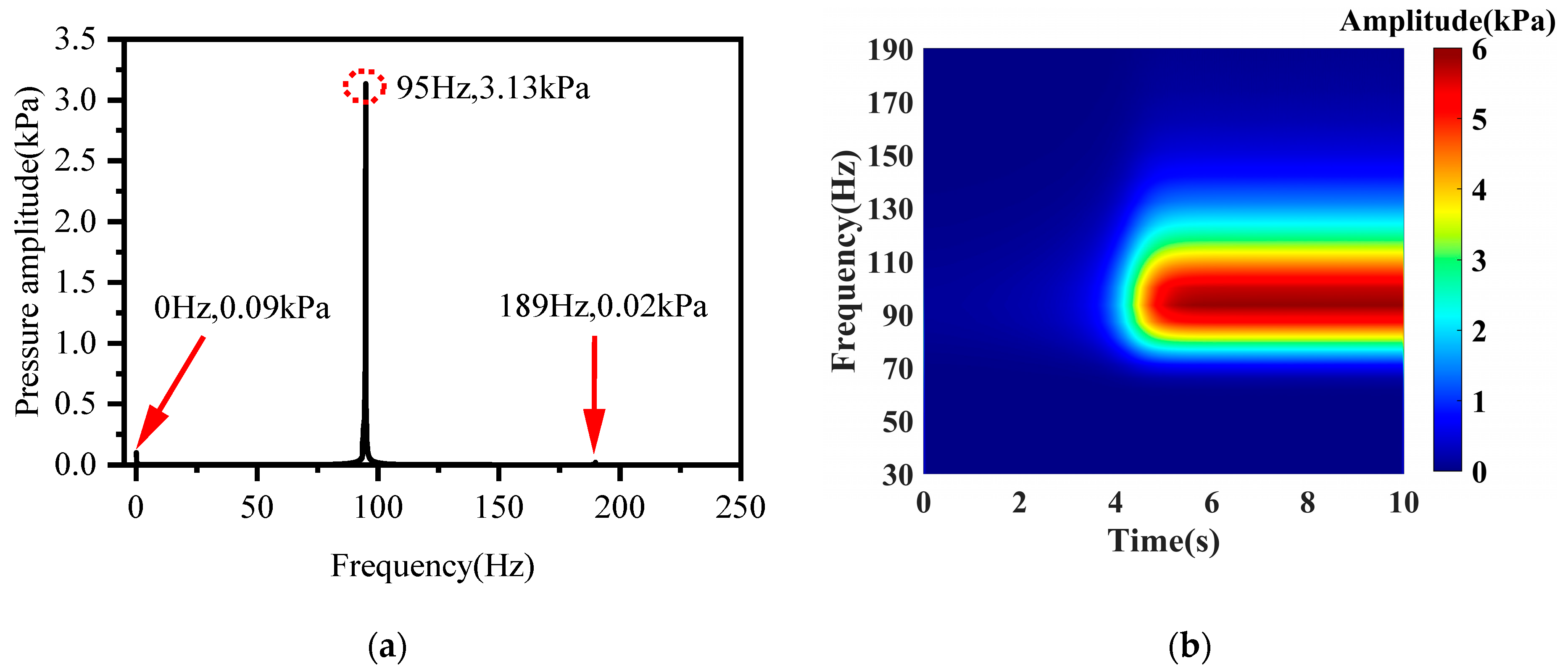 Numerical Simulation Research on Thermoacoustic Instability of Cryogenic Hydrogen Filling Pipeline