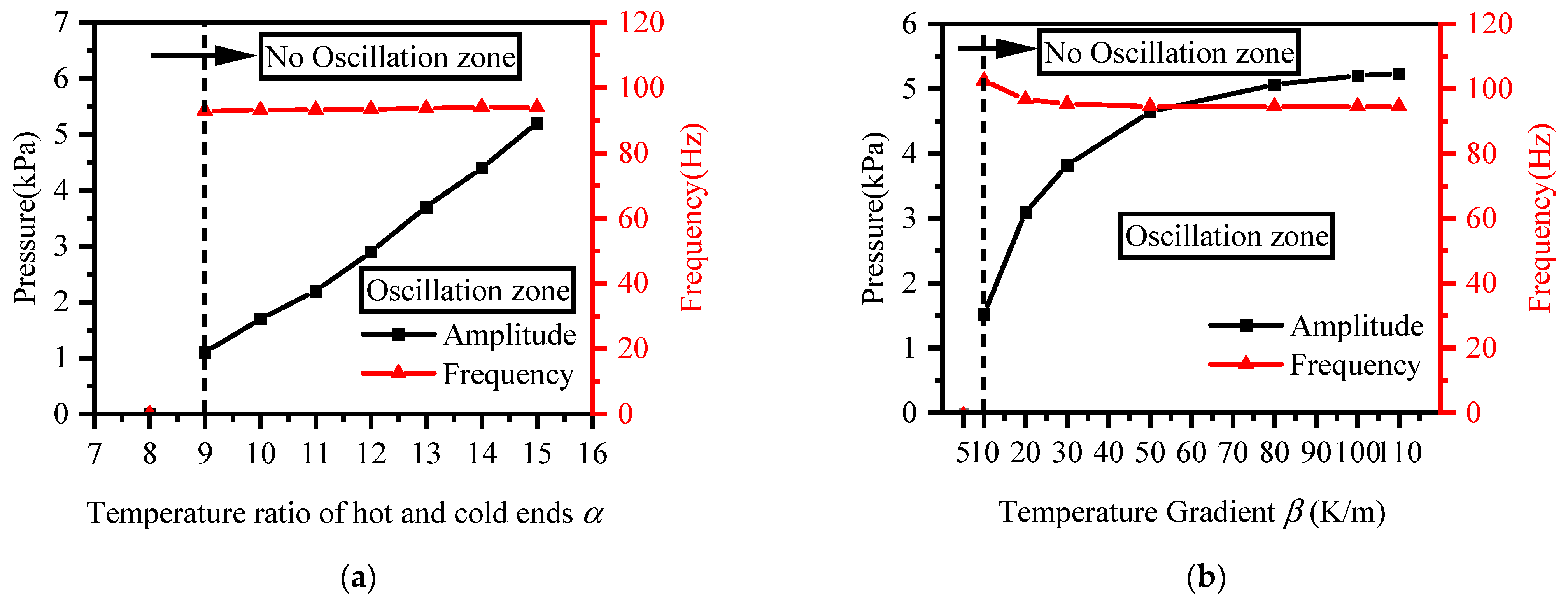 Numerical Simulation Research on Thermoacoustic Instability of Cryogenic Hydrogen Filling Pipeline