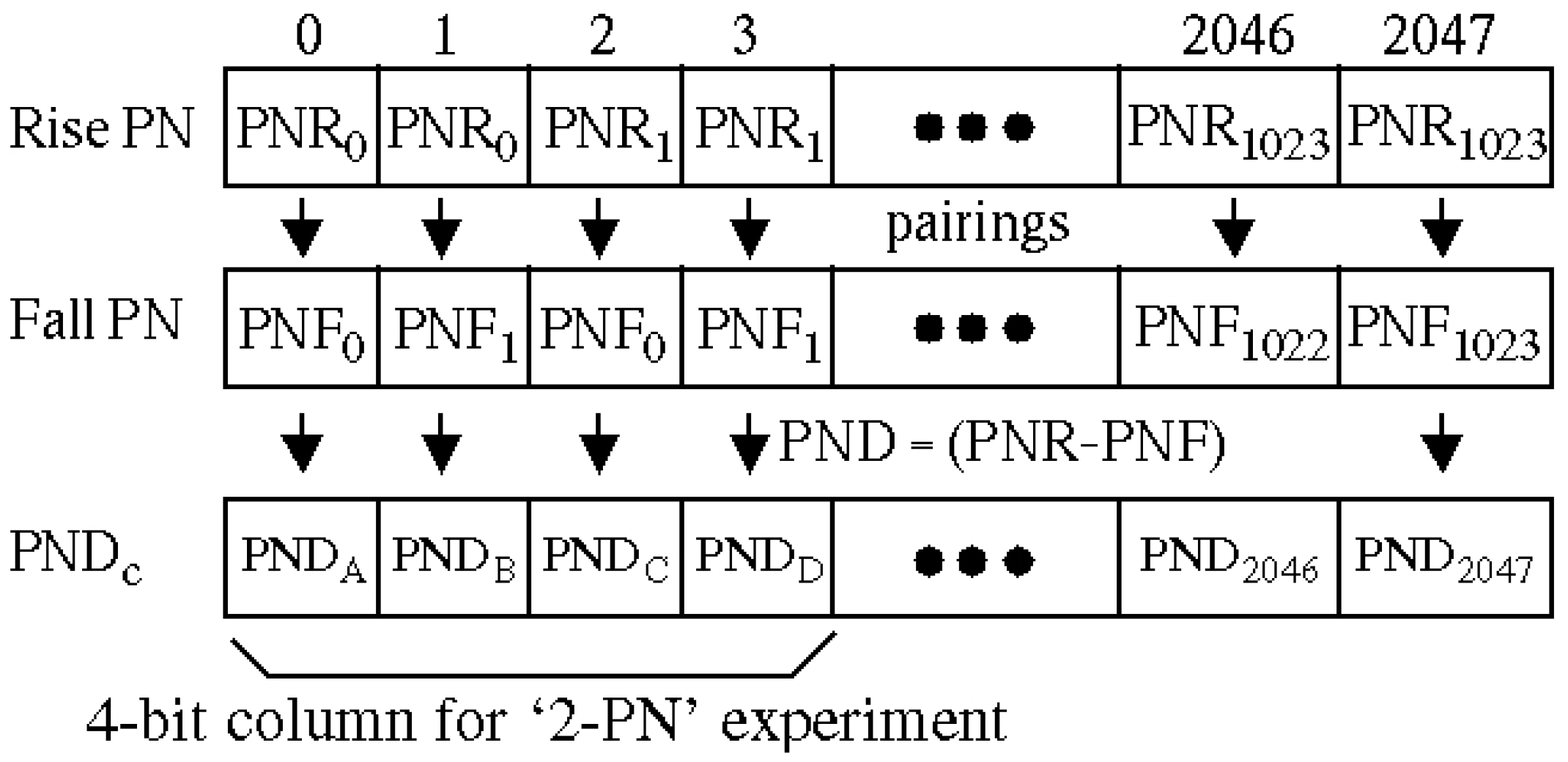 Cryptography | Free Full-Text | Analysis of Entropy in a Hardware ...