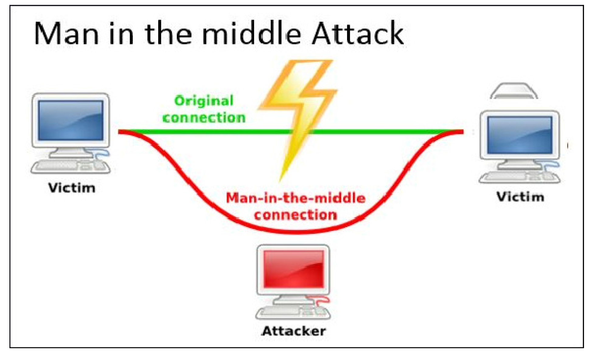 Cryptanalysis and Improvement of ECC Based Authentication and Key ...