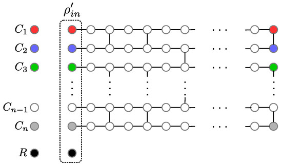 Multiparty Delegated Quantum Computing