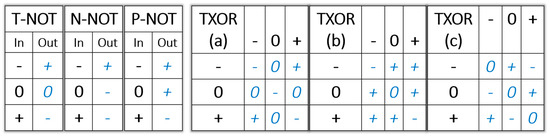 Can Ternary Computing Improve Information Assurance?