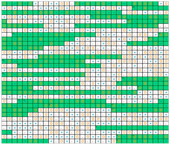 Can Ternary Computing Improve Information Assurance?