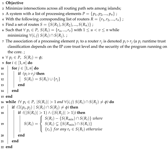 Designing Secure Heterogeneous Multicore Systems from Untrusted Components
