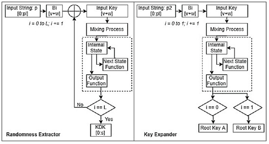 An Enhanced Key Management Scheme for LoRaWAN