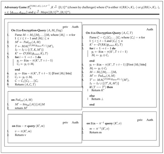 Cryptography | Special Issue : Authenticated Encryption