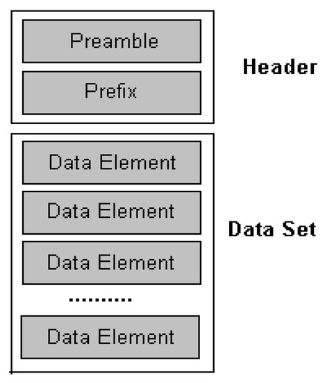 Cryptography | Free Full-Text | Reversible Data Hiding for DICOM Image ...
