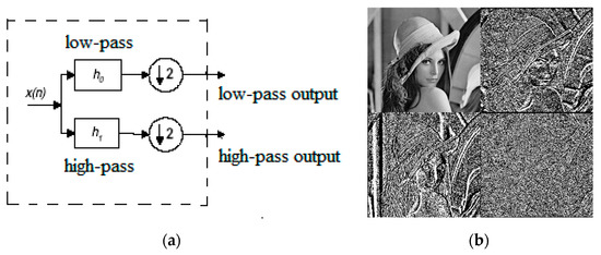 Cryptography | Special Issue : Code-Based Cryptography and Applications