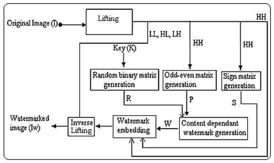Cryptography | Special Issue : Code-Based Cryptography and Applications