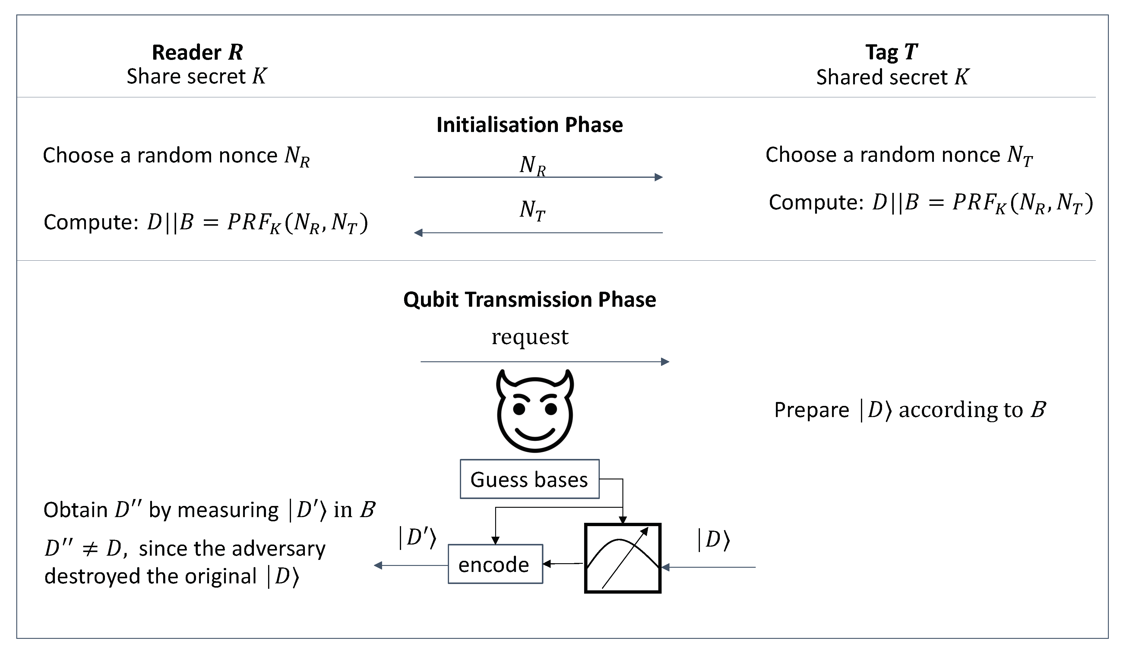 Cryptography Free Full Text On Detecting Relay Attacks On Rfid Systems Using Qubits