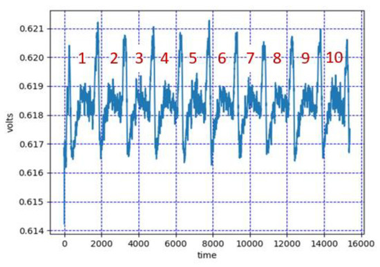 Power Side-Channel Attack Analysis: A Review of 20 Years of Study for ...