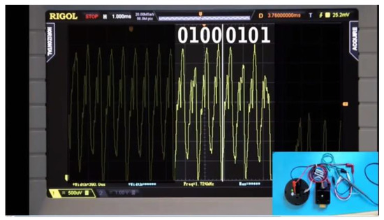 Power Side-Channel Attack Analysis: A Review of 20 Years of Study for ...