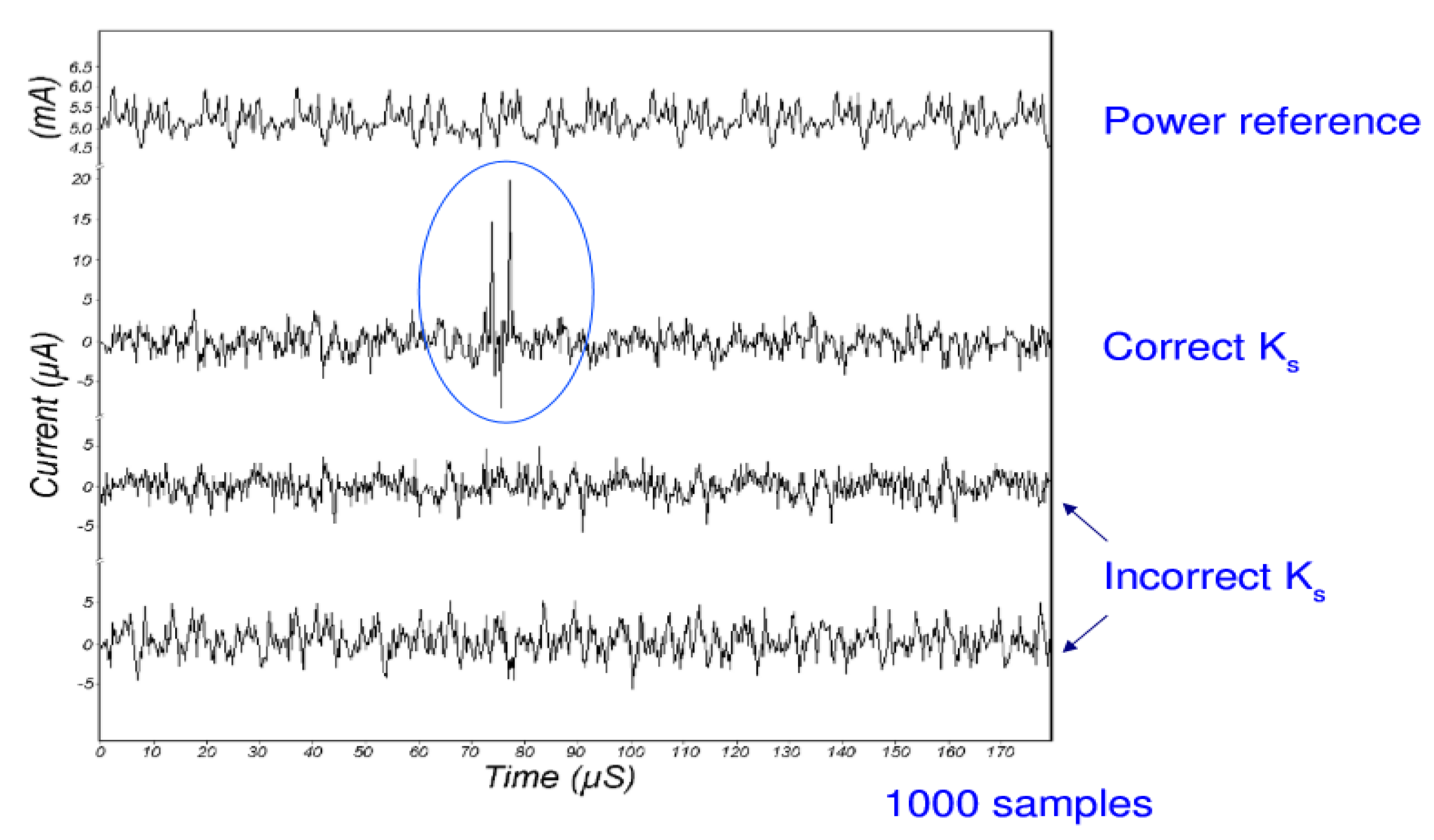 Power Side-Channel Attack Analysis: A Review of 20 Years of Study for ...