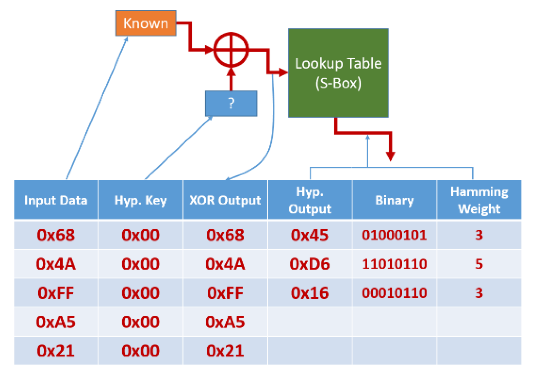 Cryptography | Free Full-Text | Power Side-Channel Attack Analysis: A ...