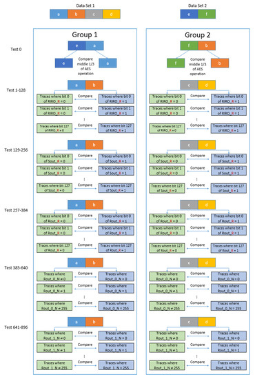 Power Side-Channel Attack Analysis: A Review of 20 Years of Study for ...