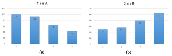 Power Side-Channel Attack Analysis: A Review of 20 Years of Study for ...