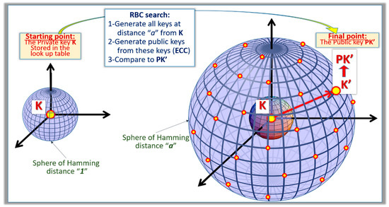 Cryptography | Free Full-Text | Securing Additive Manufacturing with Blockchains and Distributed ...