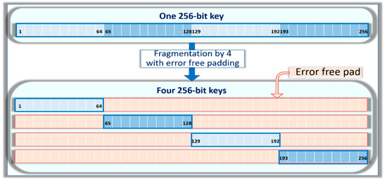 Cryptography | Free Full-Text | Securing Additive Manufacturing with Blockchains and Distributed ...