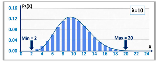 Cryptography | Free Full-Text | Securing Additive Manufacturing with Blockchains and Distributed ...