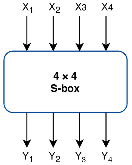 Security Analysis of Lightweight IoT Cipher: Chaskey