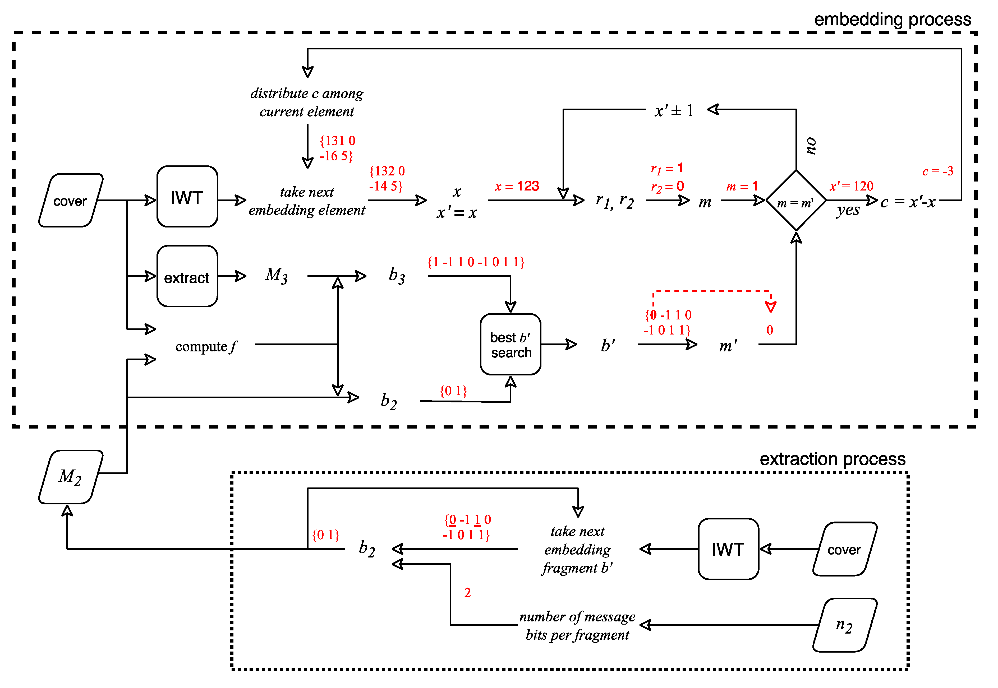 Algorithm of Information Embedding into Digital Images Based on the ...