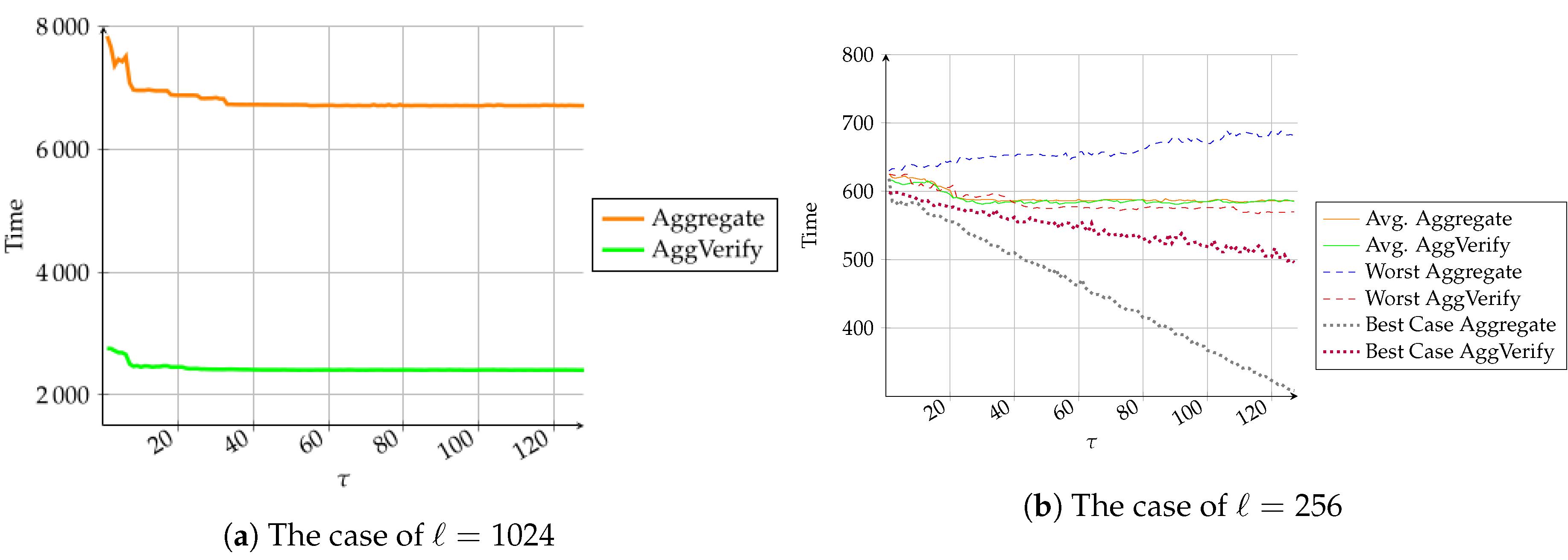 Statically Aggregate Verifiable Random Functions and Application to E ...