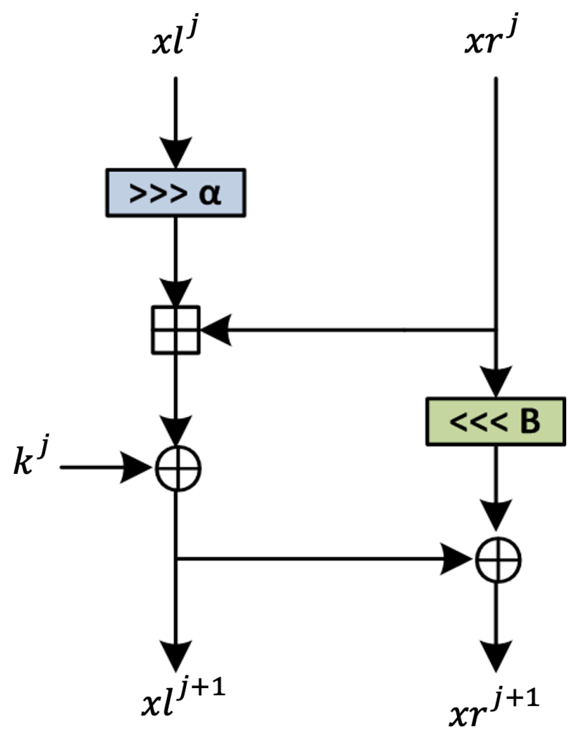 Partly-Pseudo-Linear Cryptanalysis of Reduced-Round Speck
