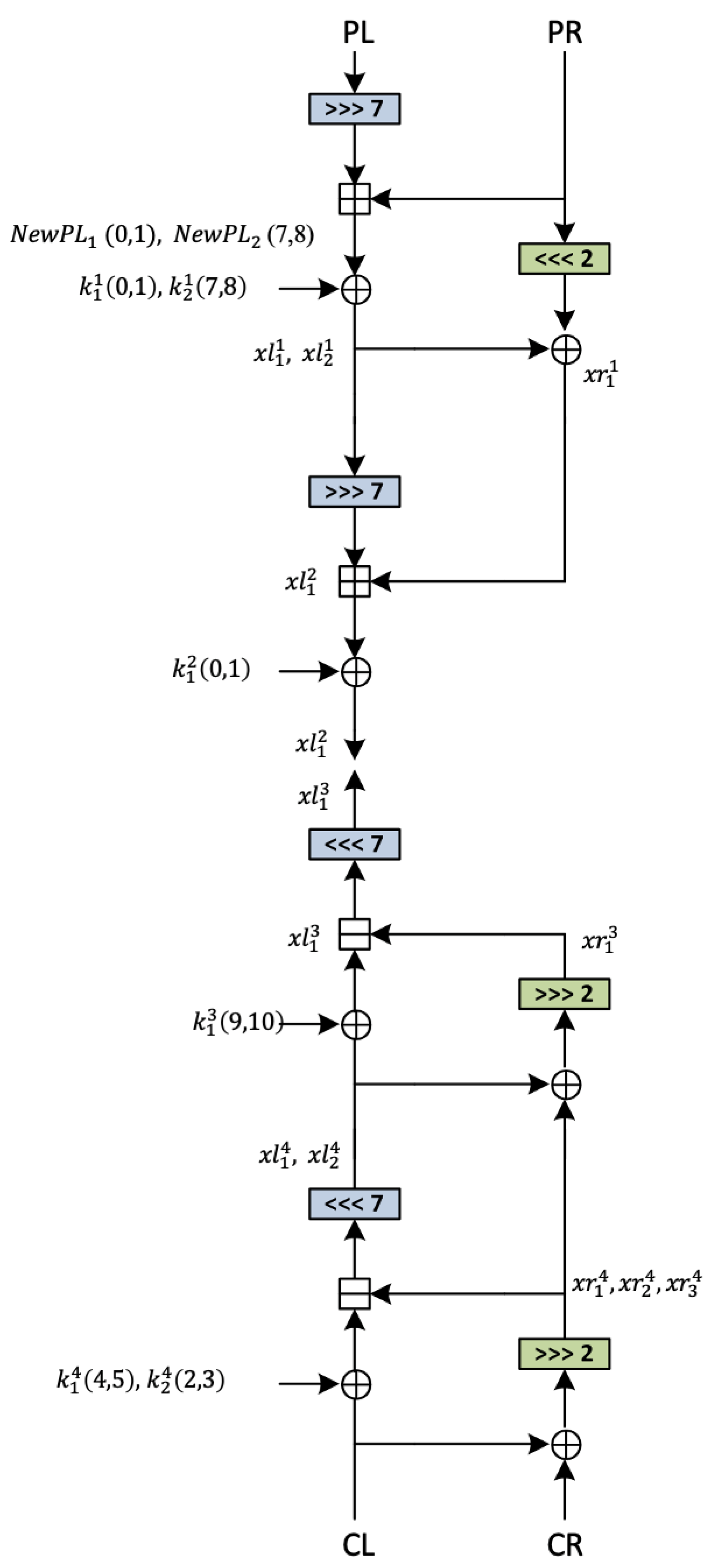 Partly-Pseudo-Linear Cryptanalysis of Reduced-Round Speck