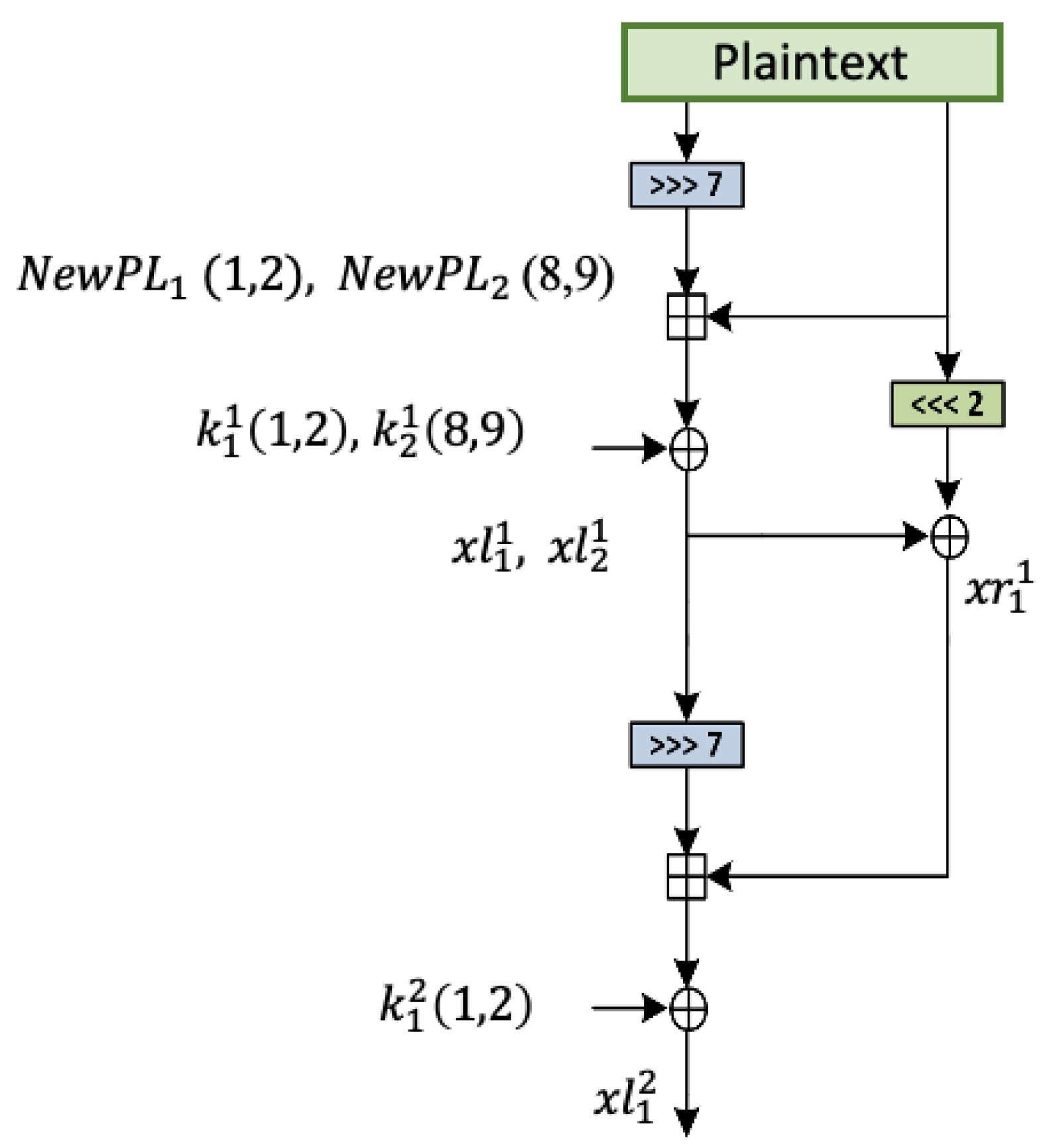 Partly-Pseudo-Linear Cryptanalysis of Reduced-Round Speck