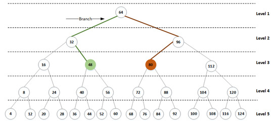 Cryptography | Free Full-Text | E-ART: A New Encryption Algorithm Based ...