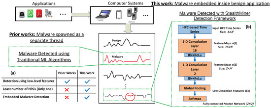 Cryptography | Special Issue : Cybersecurity, Cryptography, and Machine ...