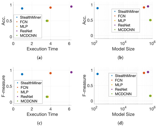 Cryptography | Special Issue : Cybersecurity, Cryptography, and Machine ...